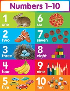 scholastic teacher’s friend numbers 1-10 chart, multiple colors (tf2505)