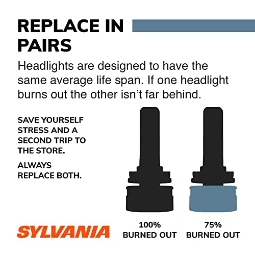 SYLVANIA - D1S Basic HID (High Intensity Discharge) Headlight Bulb - High Performance Bright, White, and Durable Lamp (Contains 1 Bulb)