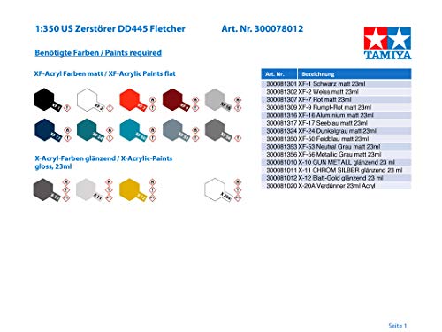 Tamiya Models Fletcher Class Destroyer