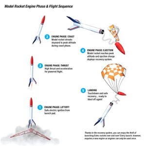 Estes Tandem-X Launch Set (Amazon and Crossfire ISX) Orange, 30 inches