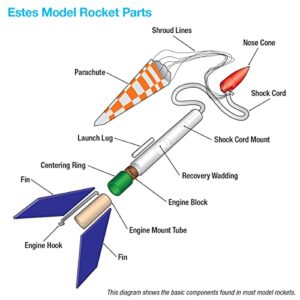 Estes Tandem-X Launch Set (Amazon and Crossfire ISX) Orange, 30 inches