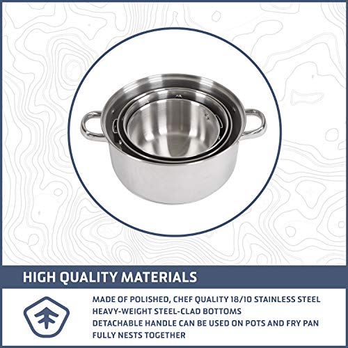 Stansport Heavy Duty - Stainless Steel Clad Cook Set (369)