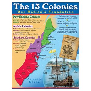 trend enterprises, inc. 13 colonies learning chart, 17″ x 22″