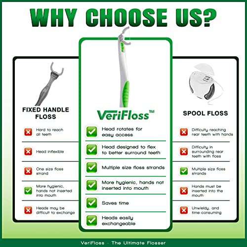 VeriFloss Dental Flosser with 10 Head Refill - Teeth Flossers for Adults & Kids, Flossing Tool - Ergonomic Design w/360° Swivel Head, Glide Lock - Reusable Floss Picks, Cleaning Kit - VeriFresh