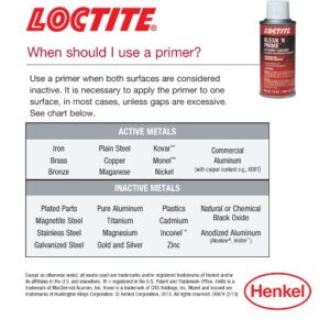 Loctite 222 Threadlocker for Automotive: High-Temp, Low-Strength, Anaerobic | Purple, 6mL Tube (PN: 38653-555339)