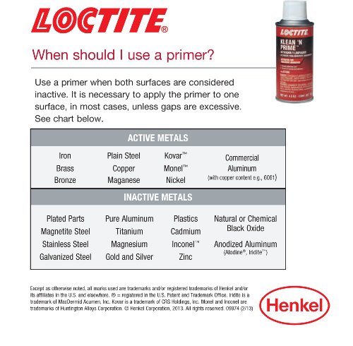 Loctite 222 Threadlocker for Automotive: High-Temp, Low-Strength, Anaerobic | Purple, 6mL Tube (PN: 38653-555339)