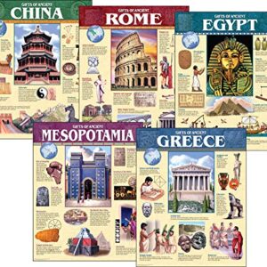 CTP Ancient Civilization Display for Grades 5-8 Classes and Homes (Creative Teaching Press 5557-CK)