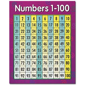 creative teaching press numbers 1-100 chart (5370), multi