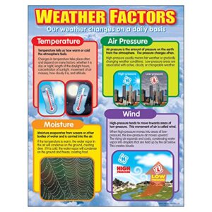 trend enterprises, inc. weather factors learning chart, 17″ x 22″