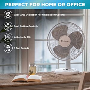 Comfort Zone CZ161WT Quiet 3-Speed 16-inch Oscillating Table Fan with Adjustable Tilt , White