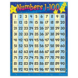 trend enterprises, inc. numbers 1-100 learning chart, 17″ x 22″