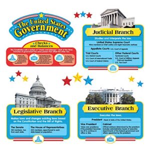 trend enterprises, inc. t-8068 united states government bulletin board set