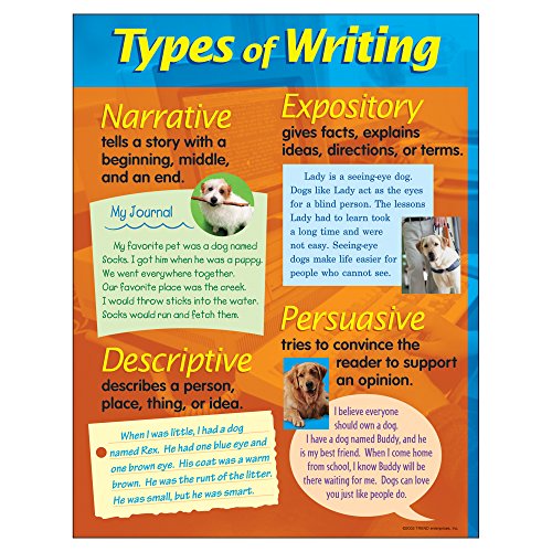 TREND enterprises, Inc. Types of Writing Learning Chart, 17" x 22"