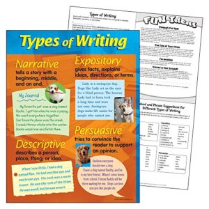 TREND enterprises, Inc. Types of Writing Learning Chart, 17" x 22"