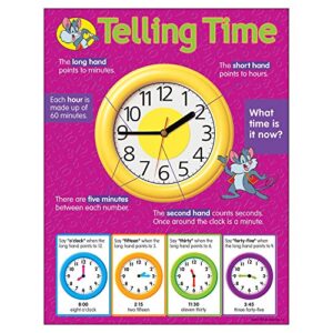 trend enterprises, inc. telling time learning chart, 17″ x 22″