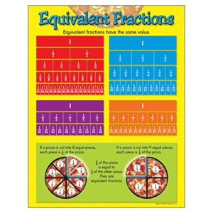 trend enterprises, inc. equivalent fractions learning chart, 17″ x 22″