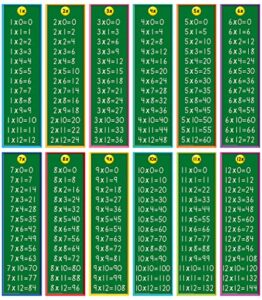 teacher created resources multiplication headliners (4495),multi color