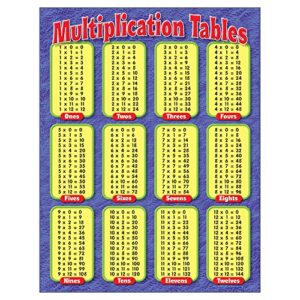 trend enterprises, inc. multiplication tables learning chart, 17″ x 22″