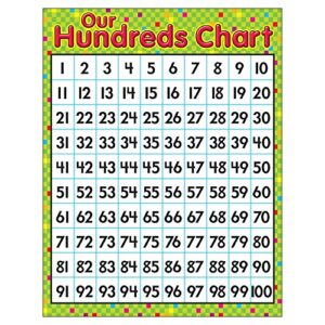 trend enterprises, inc. our hundreds chart learning chart, 17″ x 22″