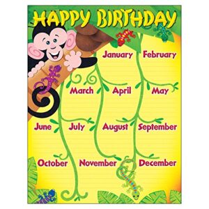 trend enterprises, inc. monkey and geckos birthday learning chart, 17″ x 22″