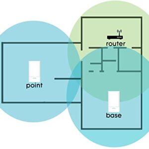 milo 2.0 Two-Pack WiFi Range Extenders - Whole Home Distributed WiFi, BaseLink Network Technology, Hybrid Mesh Technology, Increase WiFi Coverage Area up to 2,500 Sq. Ft.