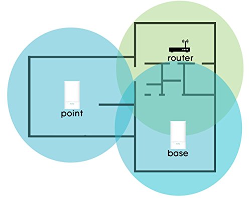 milo 2.0 Two-Pack WiFi Range Extenders - Whole Home Distributed WiFi, BaseLink Network Technology, Hybrid Mesh Technology, Increase WiFi Coverage Area up to 2,500 Sq. Ft.