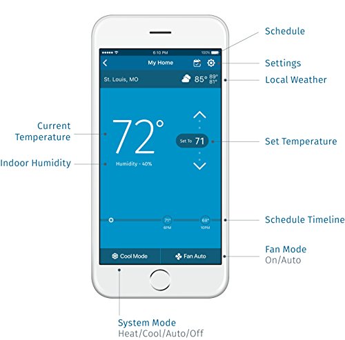 EMERSON Sensi Touch Wi-Fi Smart Thermostat with Touchscreen Color Display, Works with Alexa, Energy Star Certified, C-wire Required, ST75W , White