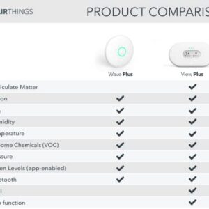 Airthings 2960 View Plus - Radon & Air Quality Monitor (PM, CO2, VOC, Humidity, Temp, Pressure)