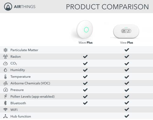 Airthings 2960 View Plus - Radon & Air Quality Monitor (PM, CO2, VOC, Humidity, Temp, Pressure)