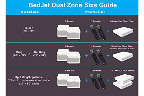 BedJet 3 Climate Control for Beds, Cooling Fan + Heating Air (Dual Temperature Zone - King Size)