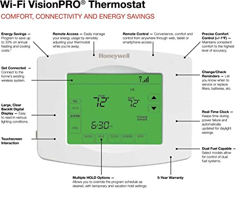 Honeywell TH8320WF1029 Wi-Fi Touchscreen Programmable Digital Thermostat