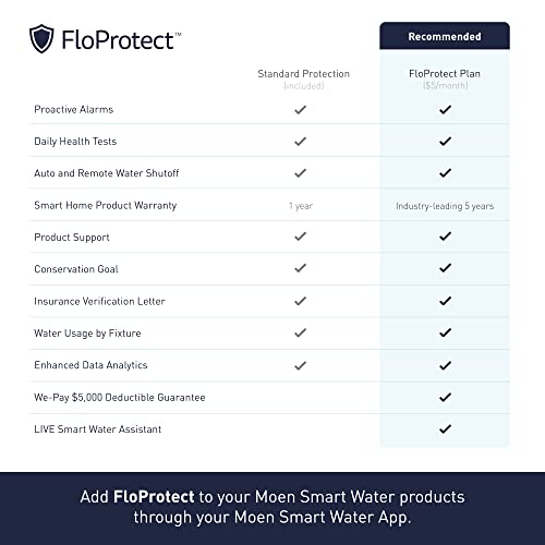 Moen 900-001 Flo Smart Water Monitor and Shutoff in 3/4-Inch Diameter