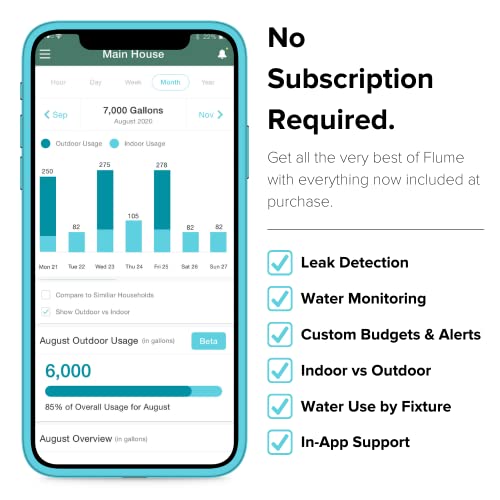 Flume 2 Smart Home Water Monitor & Water Leak Detector: Detect Water Leaks Before They Cause Damage. Monitor Your Water Use to Reduce Waste & Save Money. Installs in Minutes, No Plumbing Required