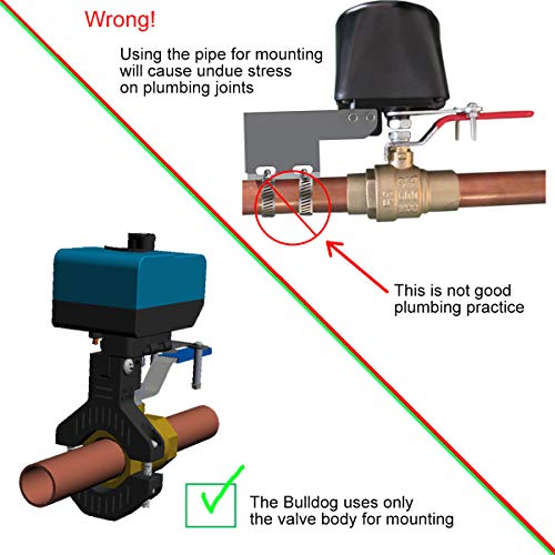 EcoNet Controls EVC200-HCSML The Bulldog Valve Robot, Z-Wave Water Valve, Smart Home Controller Required, Easy to Install and No Plumbing Required, Valves up to 1.5"