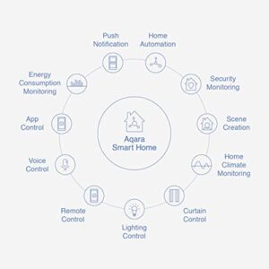 Aqara Smart Hub M1S Plus Aqara Temperature and Humidity Sensor, Door and Window Sensor and Water Leak Sensor, Zigbee Connection, For Remote Monitoring and Smart Home Automation