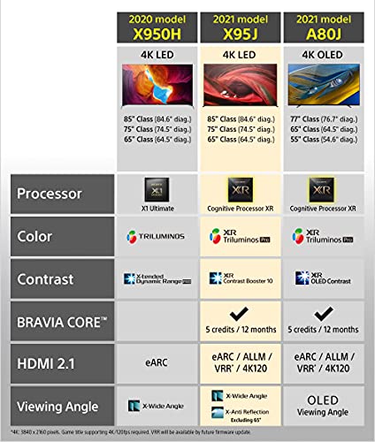 Sony X950H 85-inch TV: 4K Ultra HD Smart LED TV with HDR and Alexa Compatibility - 2020 Model