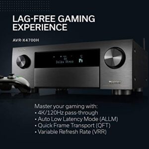 Denon AVR-X4700H 8K Ultra HD 9.2 Channel (125 Watt X 9) AV Receiver 2020 Model - 3D Audio & Video with IMAX Enhanced, Built for Gaming, Music Streaming, Alexa + HEOS