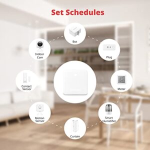 SwitchBot Hub Mini Smart Remote - IR Blaster, Link SwitchBot to Wi-Fi (Support 2.4GHz), Control TV, Air Conditioner, Compatible with Alexa, Google Home, IFTTT