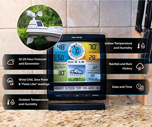 AcuRite Smart Weather Station with Remote Monitoring Compatible with Amazon Alexa (01012M), Internet Connected