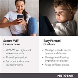 NETGEAR Nighthawk X4S Smart WiFi Router (R7800) - AC2600 Wireless Speed (up to 2600 Mbps) | Up to 2500 sq ft Coverage & 45 Devices | 4 x 1G Ethernet, 2 x 3.0 USB, and 1 x eSATA ports