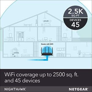 NETGEAR Nighthawk X4S Smart WiFi Router (R7800) - AC2600 Wireless Speed (up to 2600 Mbps) | Up to 2500 sq ft Coverage & 45 Devices | 4 x 1G Ethernet, 2 x 3.0 USB, and 1 x eSATA ports