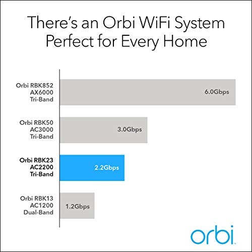 NETGEAR Orbi Tri-band Whole Home Mesh WiFi System with 2.2Gbps speed (RBK23) Router & Extender replacement covers up to 6,000 sq. ft., 3-pack includes 1 router & 2 satellites