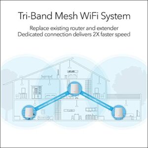 NETGEAR Orbi Tri-band Whole Home Mesh WiFi System with 2.2Gbps speed (RBK23) Router & Extender replacement covers up to 6,000 sq. ft., 3-pack includes 1 router & 2 satellites