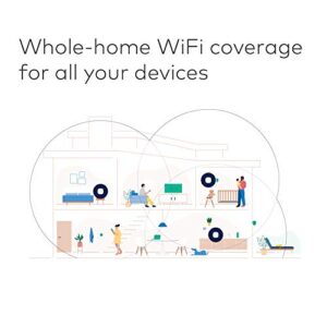 Amazon eero mesh WiFi system – router replacement for whole-home coverage (3-pack)