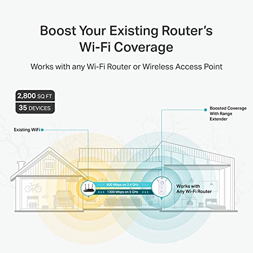 TP-Link AC1900 WiFi Extender (RE550), Covers Up to 2800 Sq.ft and 35 Devices, 1900Mbps Dual Band Wireless Repeater, Internet Booster, Gigabit Ethernet Port