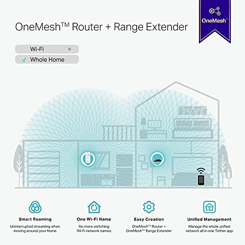 TP-Link AC1900 WiFi Extender (RE550), Covers Up to 2800 Sq.ft and 35 Devices, 1900Mbps Dual Band Wireless Repeater, Internet Booster, Gigabit Ethernet Port