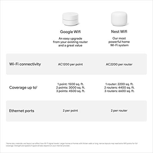 Google Wifi - AC1200 - Mesh WiFi System - Wifi Router - 4500 Sq Ft Coverage - 3 pack