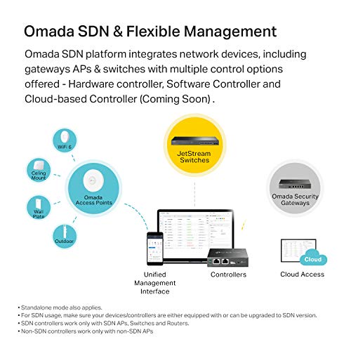 TP-Link EAP225-Outdoor | Omada AC1200 Wireless Gigabit Outdoor Access Point | Business WiFi Solution w/ Mesh Support, Seamless Roaming & MU-MIMO | PoE Powered | SDN Integrated | Cloud Access & App