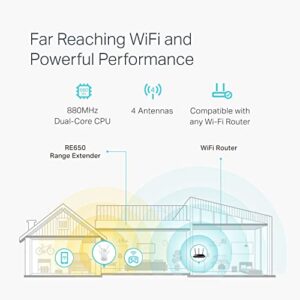 TP-Link AC2600 WiFi Extender(RE650), Up to 2600Mbps, Dual Band WiFi Range Extender, Gigabit port, Internet Booster, Repeater, Access Point,4x4 MU-MIMO