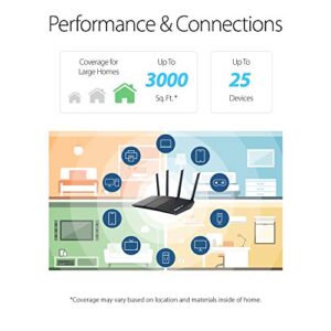 ASUS AX1800 WiFi 6 Router (RT-AX55) - Dual Band Gigabit Wireless Router, Speed & Value, Gaming & Streaming, AiMesh Compatible, Included Lifetime Internet Security, Parental Control, MU-MIMO, OFDMA